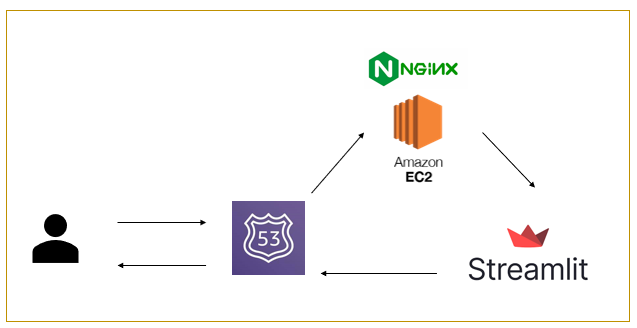 The Ultimate Starters Guide to Nginx | Medium