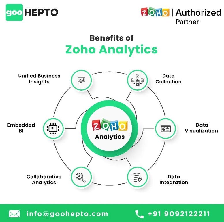 How to find and hire a Zoho developer from Zoho Partner Company? | by GOO HEPTO TECHNOLOGY | Medium