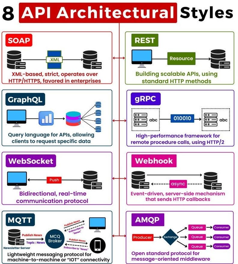Assertions in Cypress. Assertions in Cypress | by Shankar Savant | Medium