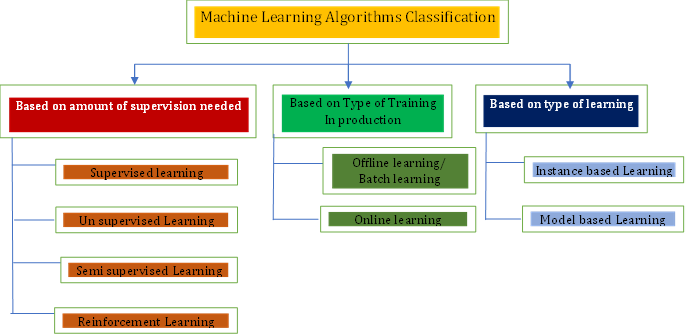 TYPES OF FUNCTIONS IN PYTHON. FUNCTION DEFINITION: | by Kanchanakanta ...