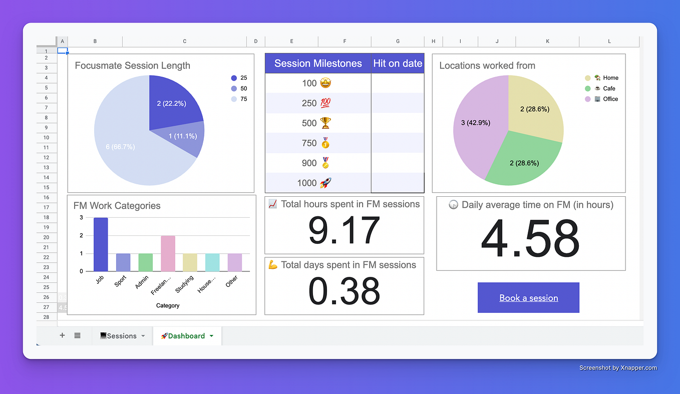 My Top Productivity Tools. How I get double the work done in half… | by ...