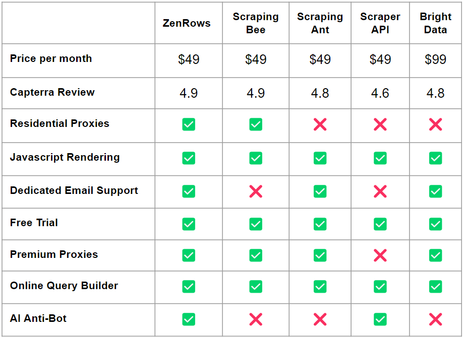 Important Reasons for Using Python Web Scraping for Your Ecommerce ...