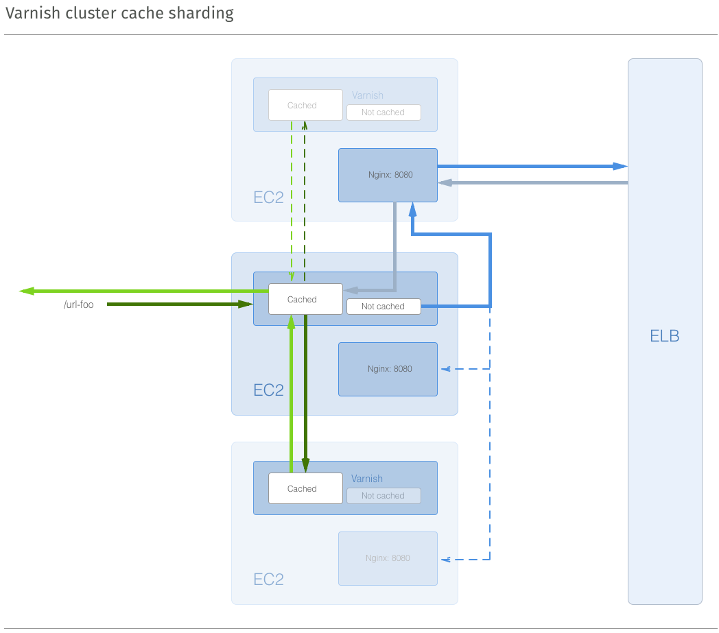 How to succeed as a software engineer | by Kevin Baldwyn | EDF Data and Tech | Medium