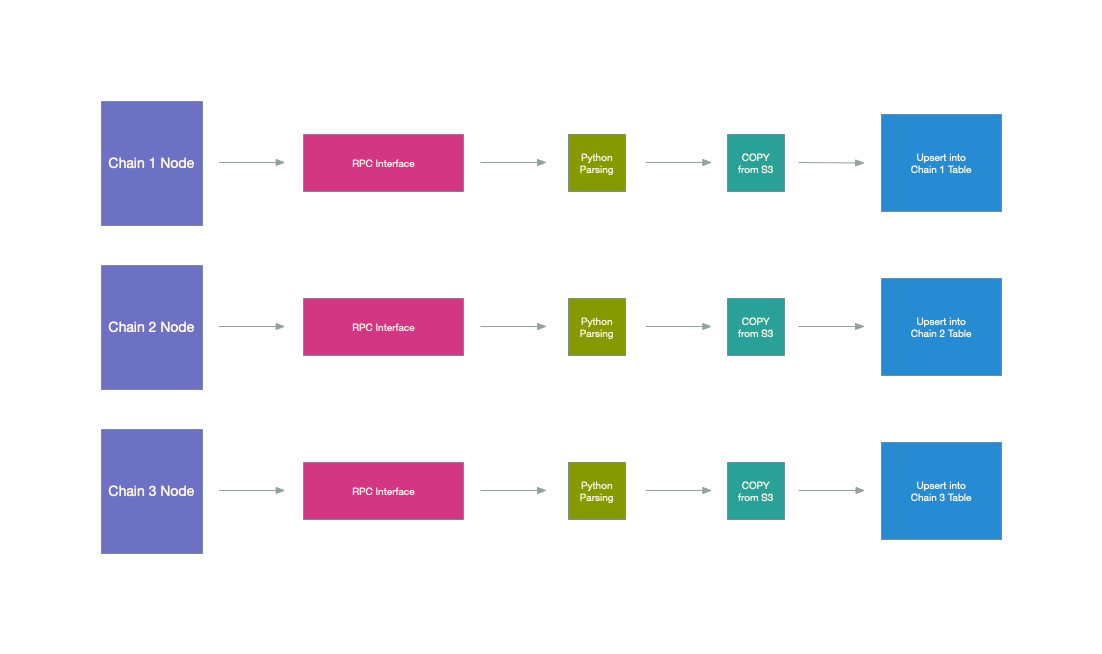 Adaptive Concurrency Control For Mixed Analytical Workloads By Dan Kleiman Klaviyo Engineering