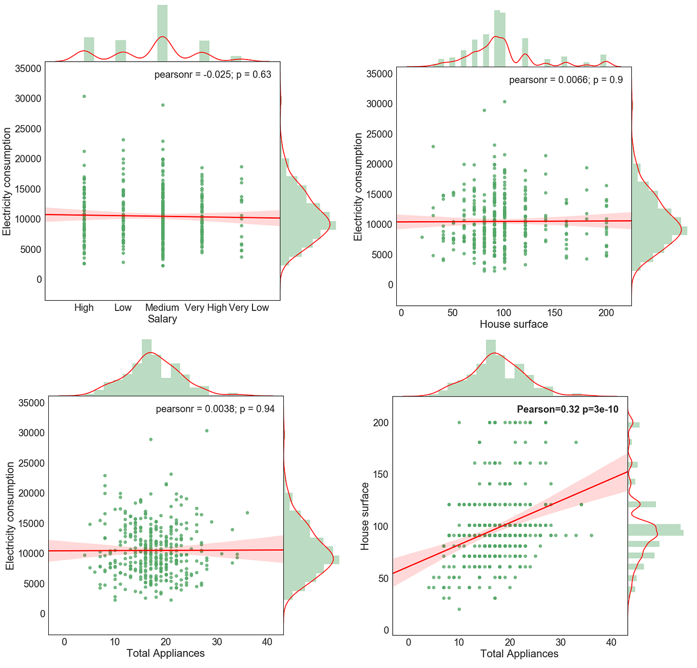 Tensor Factorization for Graph Analysis in Python | by Claudio Stamile ...