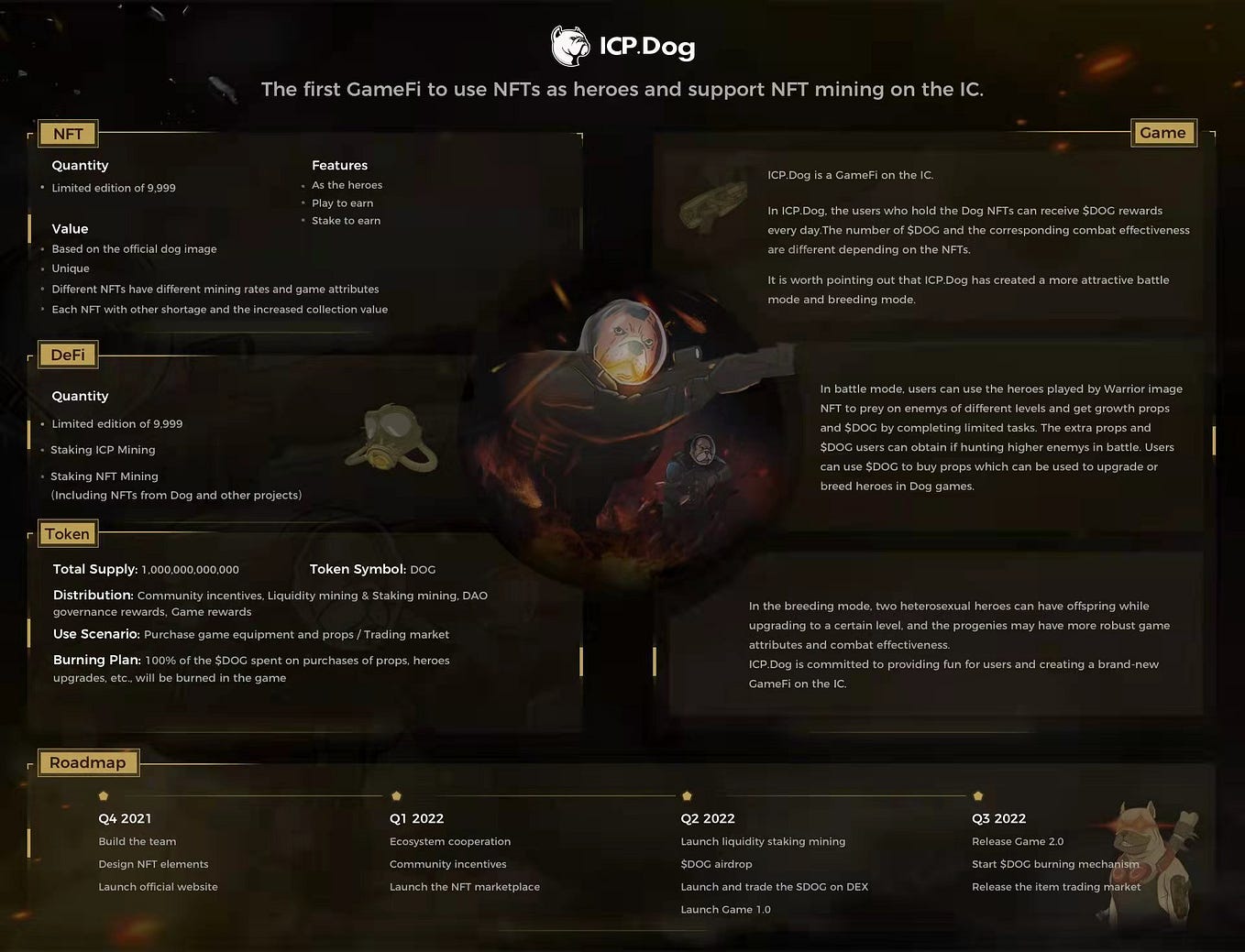 ICP.Dog — a Brand-new GameFi on the IC | by ICP.DOG | Medium
