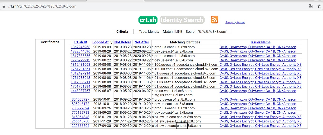 S3 Bucket Takeover: Discovering a Bucket Inside a Bucket for $1000 | by Gökhan Güzelkokar | Medium