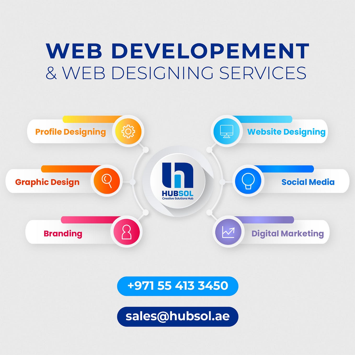 Web Development in Dubai | Hub Sol - HubSol Technologies - Medium