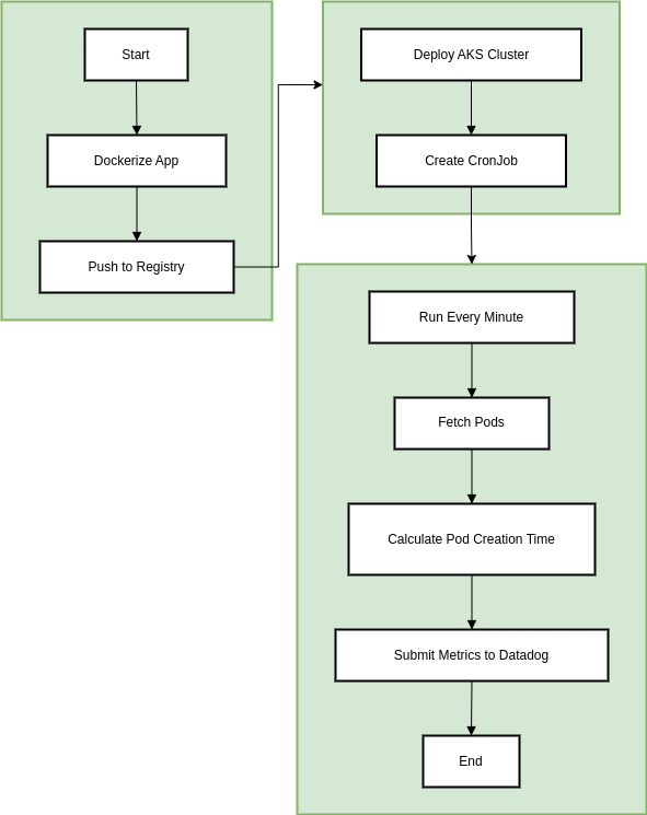 Installing Docker on Windows Server 2022: A Step-by-Step Guide | by T ...