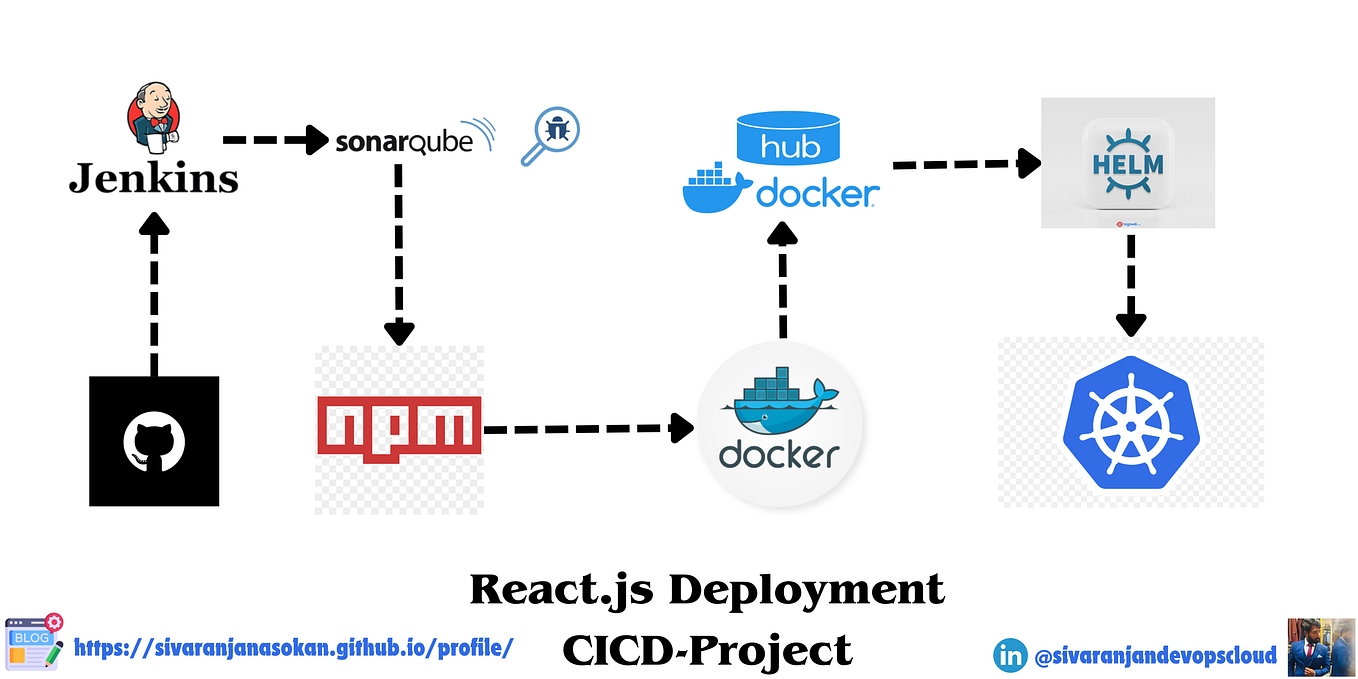 🚀 Deploying Your Game with Docker🎮 | by SivaRanjan | Medium