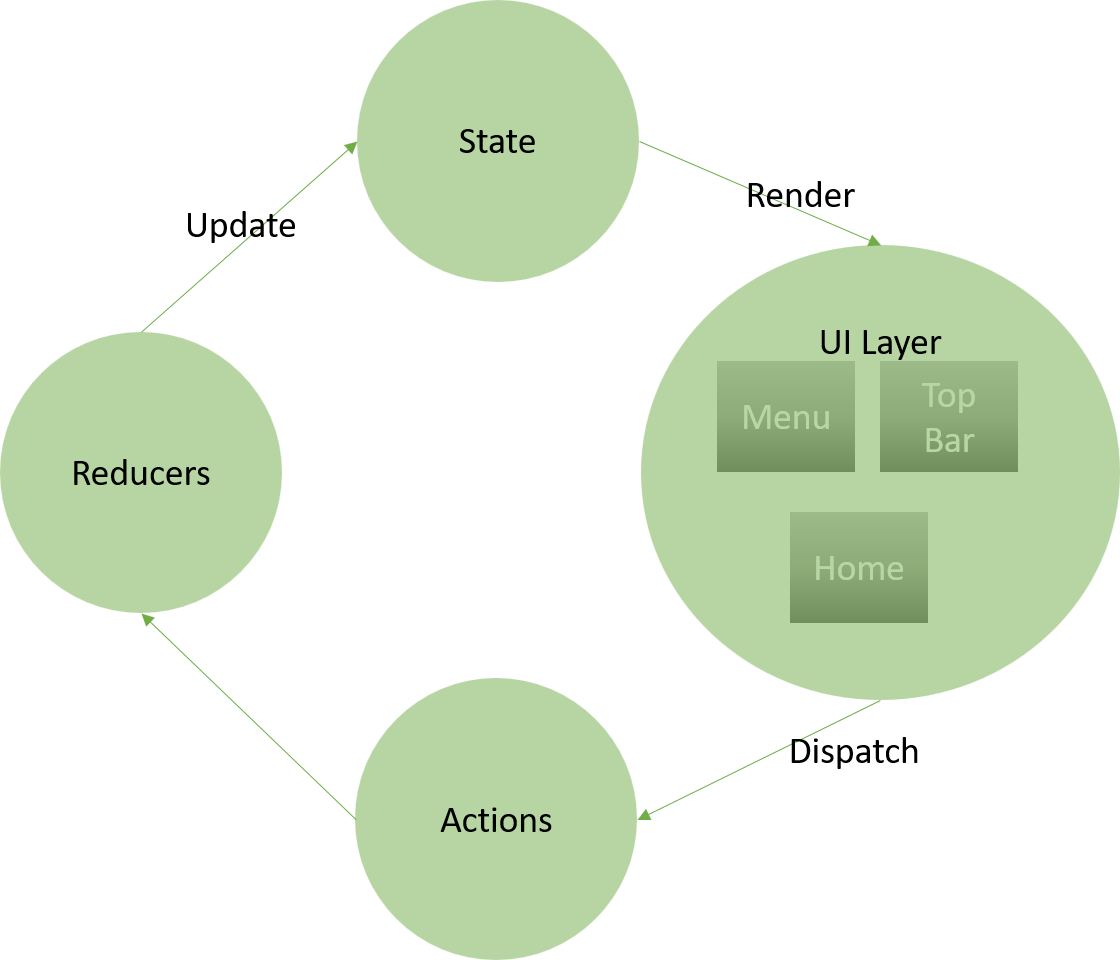 How to create a copy of Azure SQL database in another subscription | by Sharath Holla | Medium
