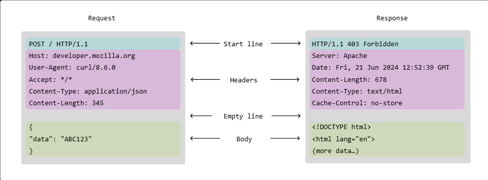 NeoVim, All What You Need to Get Started | by Zkrallah | Medium