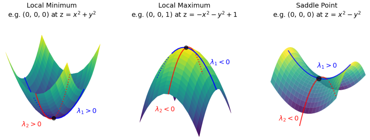 Eigendecomposition of Symmetric Matrices: A Geometric Interpretation | by Liyuan Chen | Medium