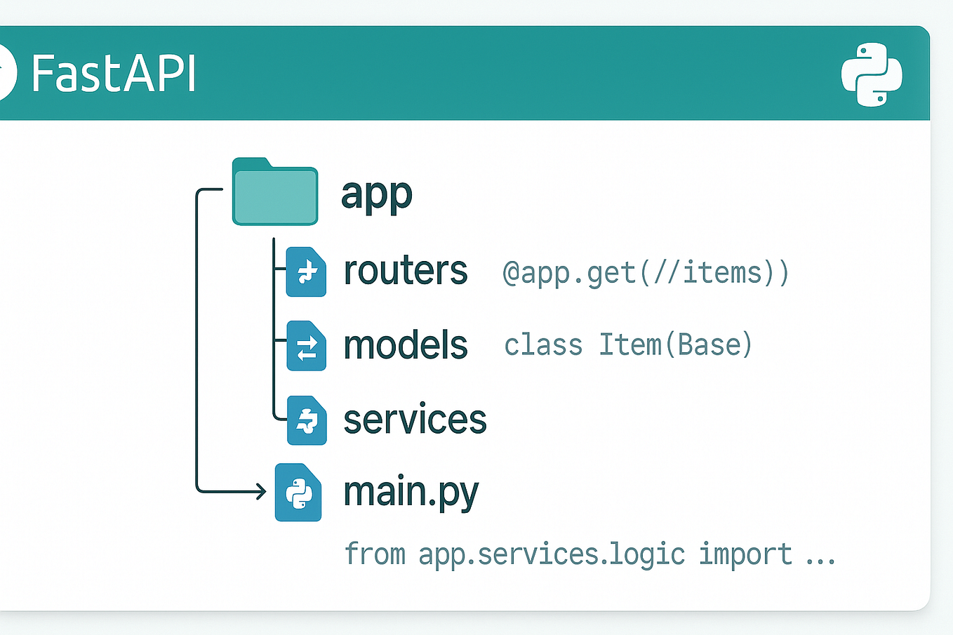 Beginner’s Guide to Alembic and SQLAlchemy in Python: Manage Your Database Like a Pro | by ...