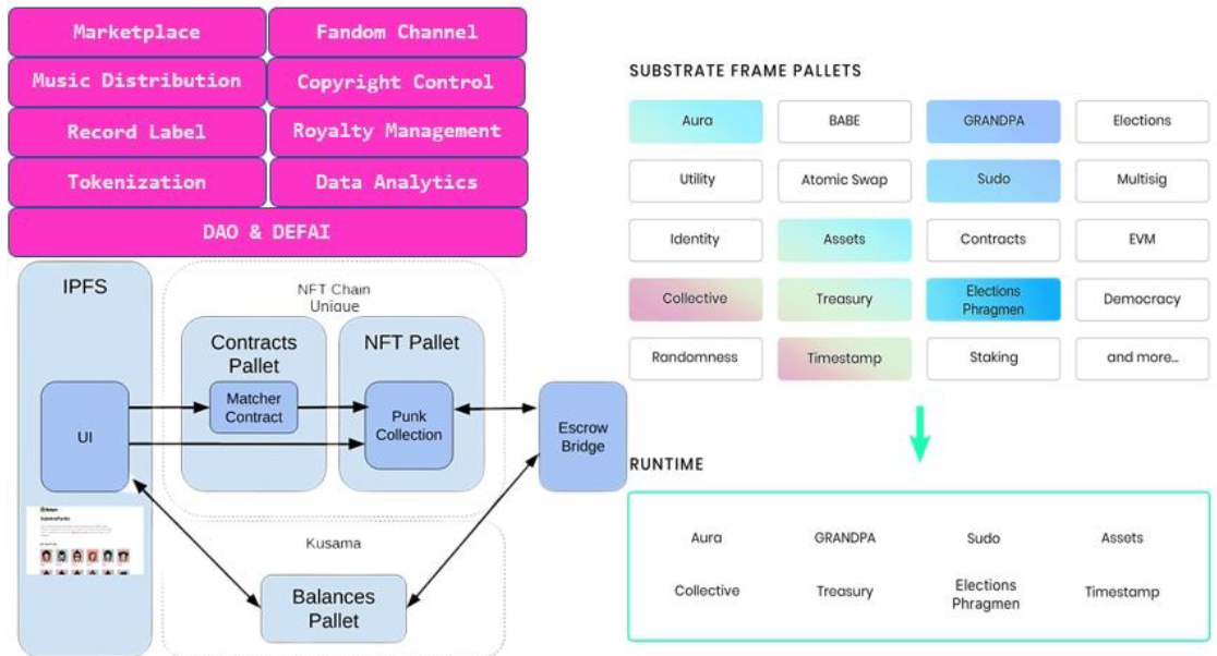 Digital Transformation in Smart Cities Decentralized Architecture for ...