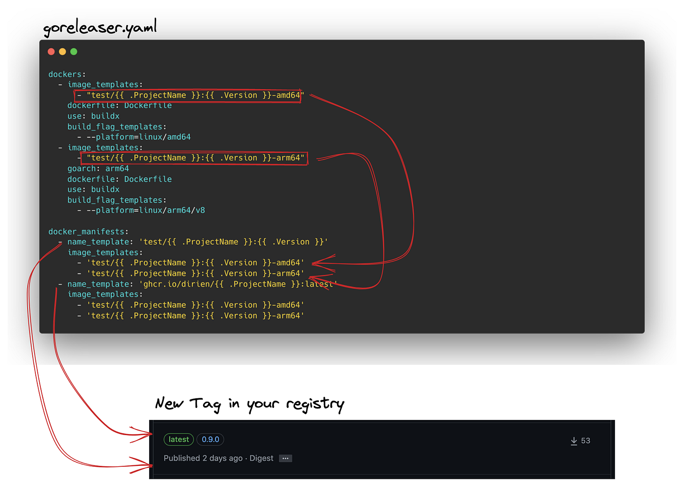 Use GoReleaser With Azure DevOps. In this blog article, I want to show… | by Engin Diri | GoReleaser