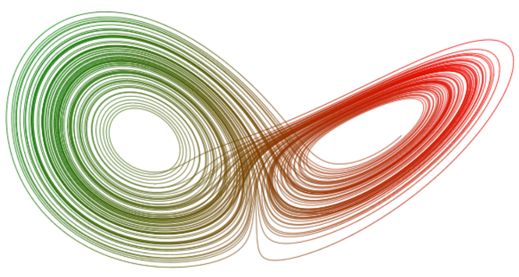 What Exactly Is Economics?. A personal investigation into the… | by Cai ...