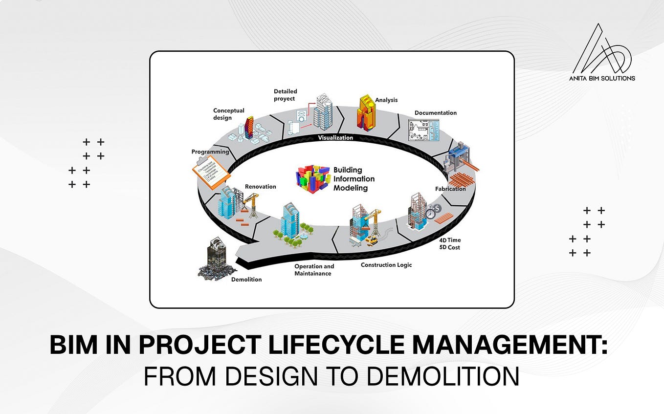 Generative Design and Parametric Modeling: Redefining the Future of BIM in 2025 | by Anita BIM ...