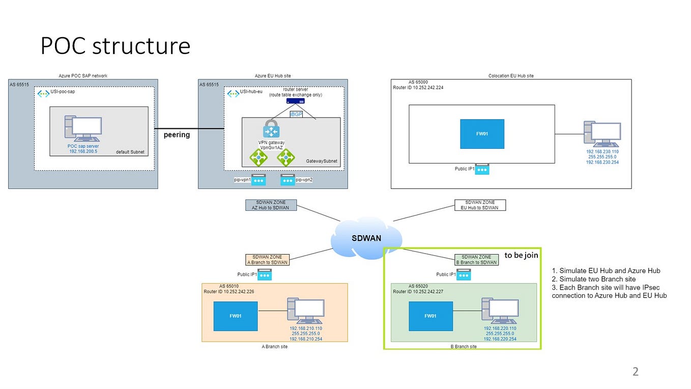 【Azure】Configuring an AVD Environment for Secure a Application Access ...