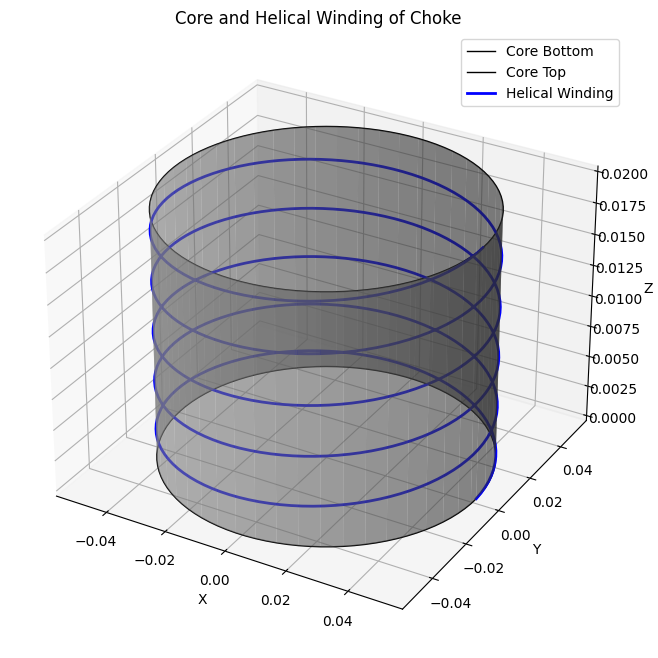Training Hidden Markov Models Updating A B π Using The Baum Welch Algorithm By Karishma