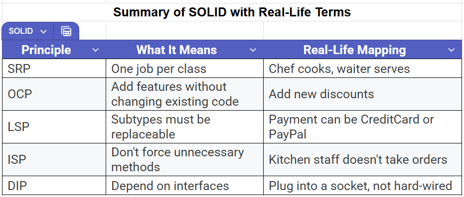 JWT Authentication in .NET 8 Web API (Step-by-Step) 2025 | by Praveen ...