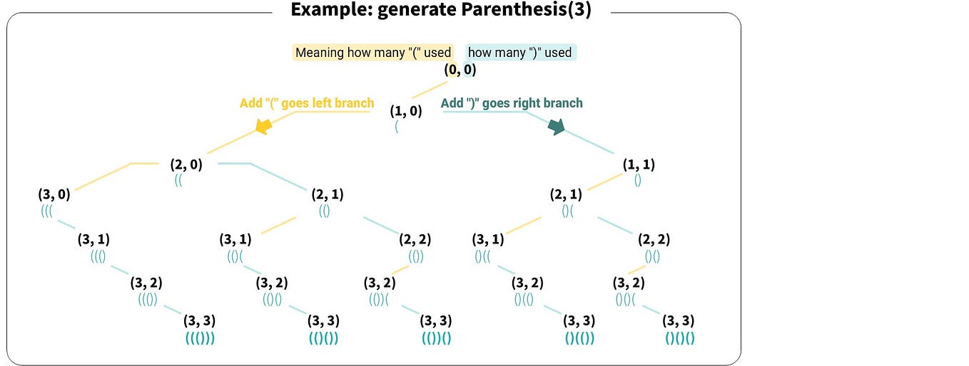 Crack Leetcode 3 Longest Substring Without Repeating Characters By Christina Lalay The