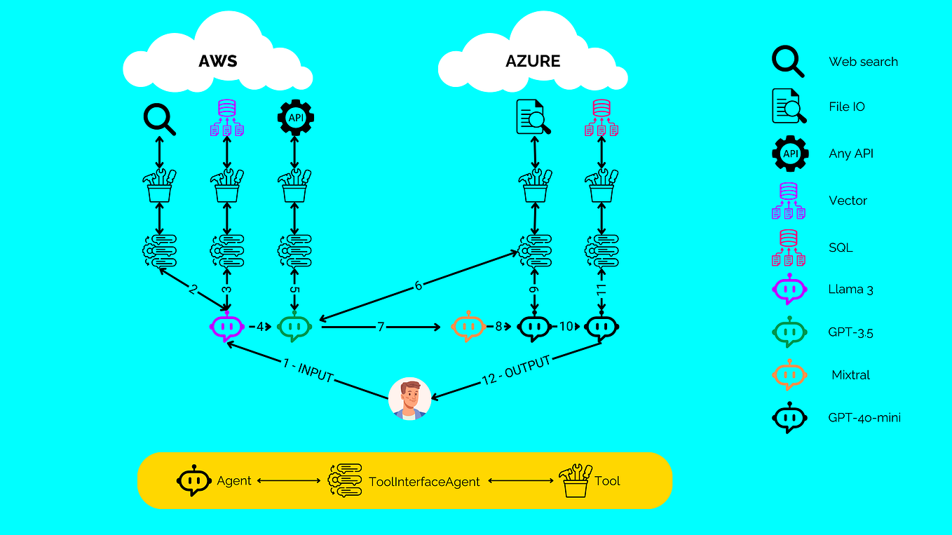 Revolutionizing AI Development: How the Atomic Agents leverages Modular ... Revolutionizing AI Development: How the Atomic Agents leverages Modular ...