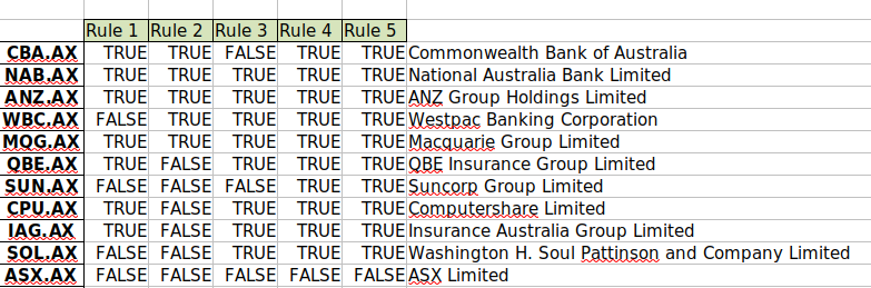 Creating a simple Stock Portfolio Dashboard in Python | by Sugath ...