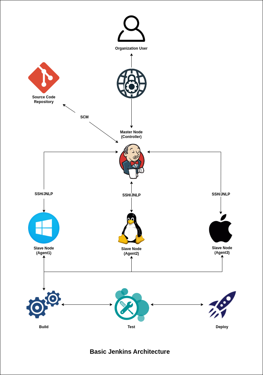 Changing the MongoDB Data and Logs Directory Path | by S Karthik | Medium Changing the MongoDB Data and Logs Directory Path | by S Karthik | Medium