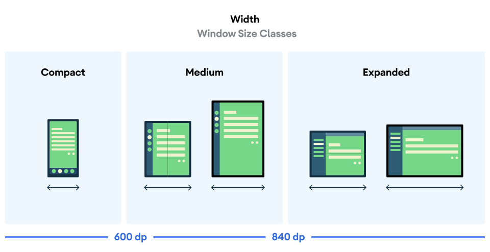 Implementing Exoplayer Using Android Media3 — Part I By Anand Jeyapal Medium