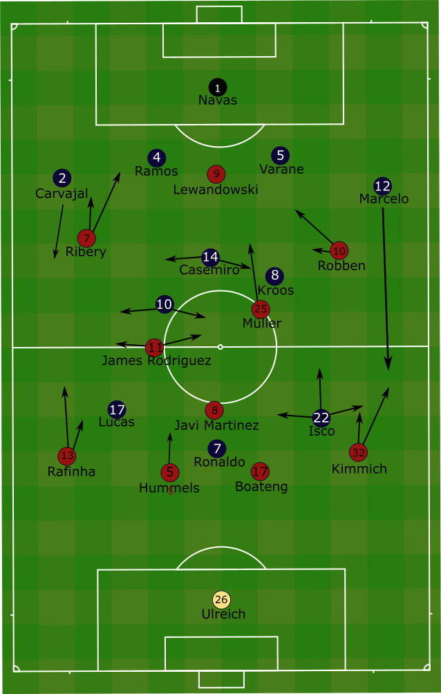 Key defensive tactical principles | by David Laslo | Medium