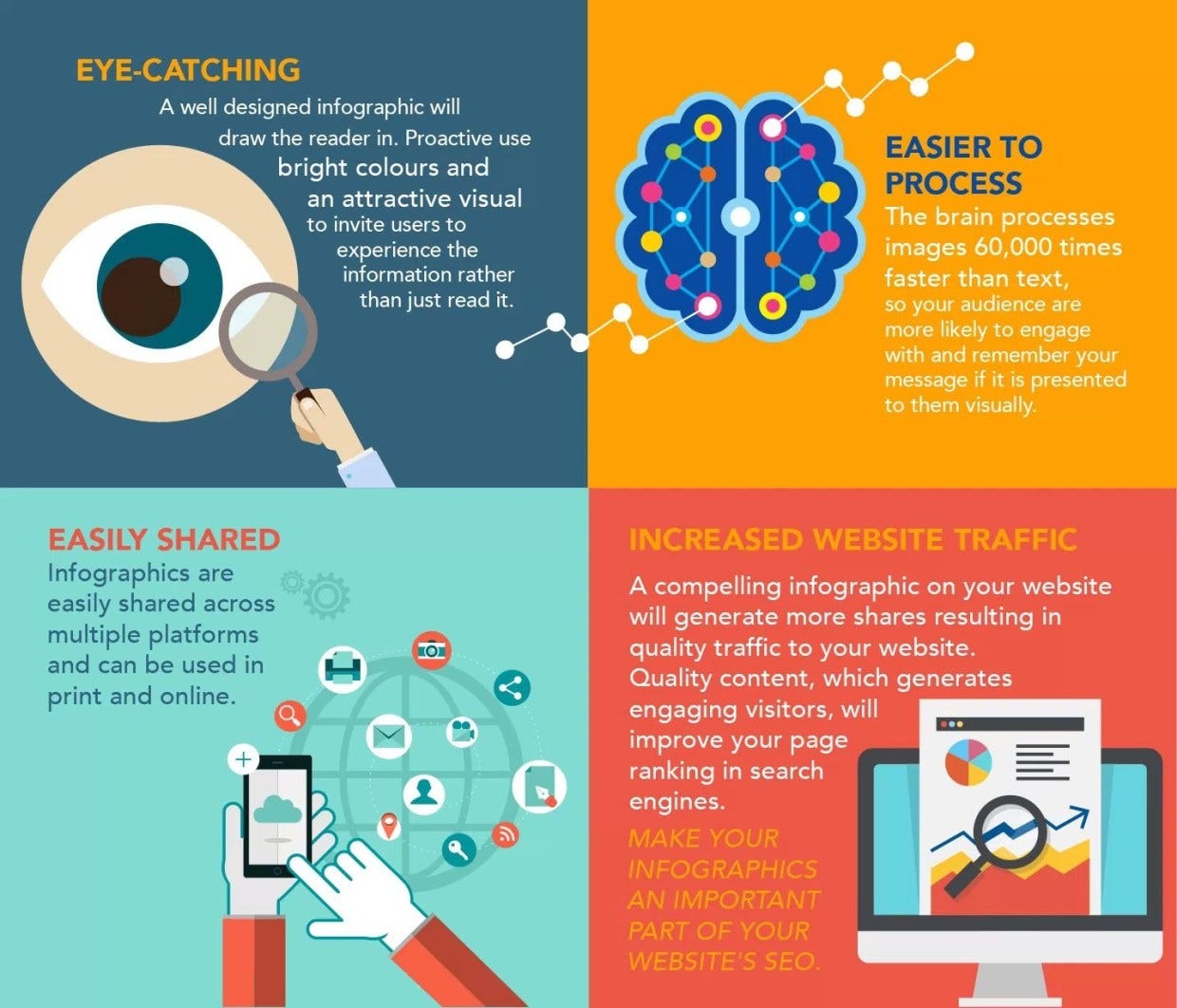 Good Infographic Websites