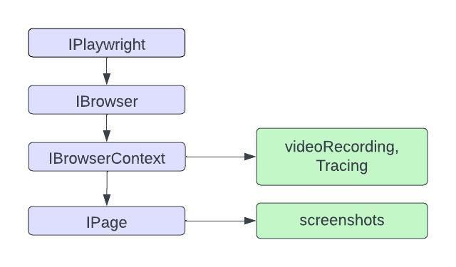 Mastering Asynchronous Operations In C With Microsoft Playwright By Veeresh Bikkaneti Medium