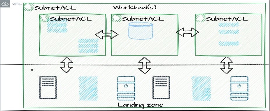 Efficient Data movement: A Guide to Understanding db2move in Detail | by Sumanth Madyalkar | Medium