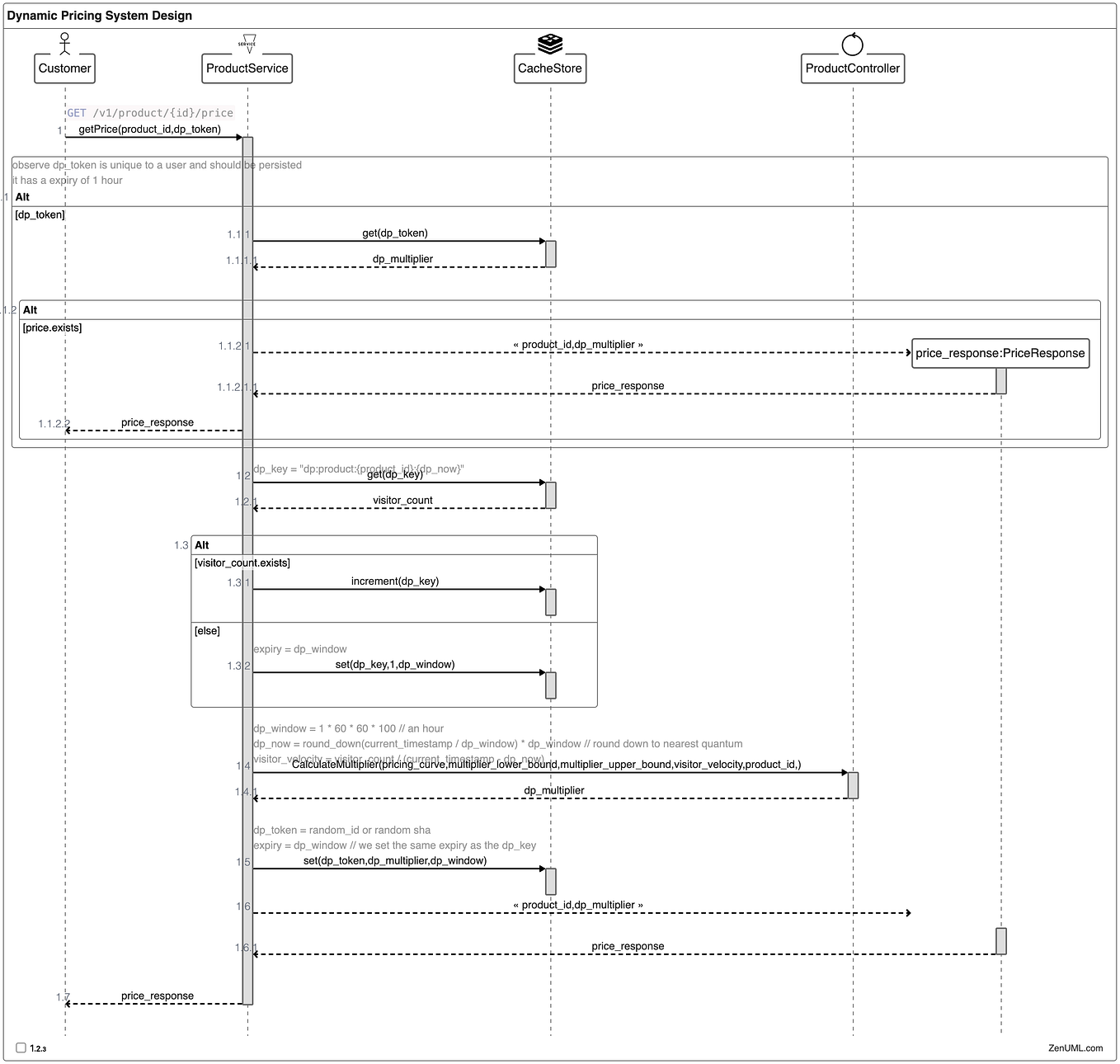 Markov decision process: value iteration with code implementation | by Nan | Medium
