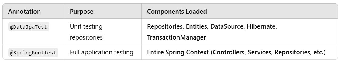 Simplifying Unit Testing With Mock And Injectmocksin Mockito By Gaddamnaveen Devopsdev 6516