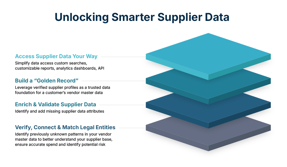 The Invisible Backbone of Better Supplier Decisions | by Connie Jensen ...