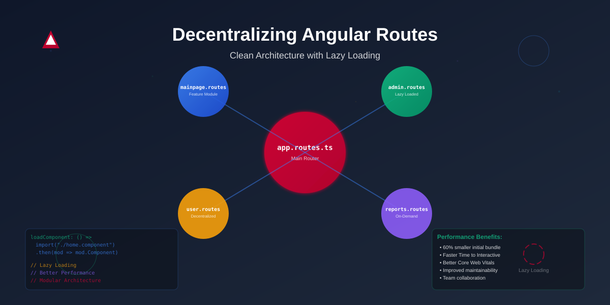 What does Zoneless Angular mean?. With the release of Angular 20, the… | by Alain Chautard ...