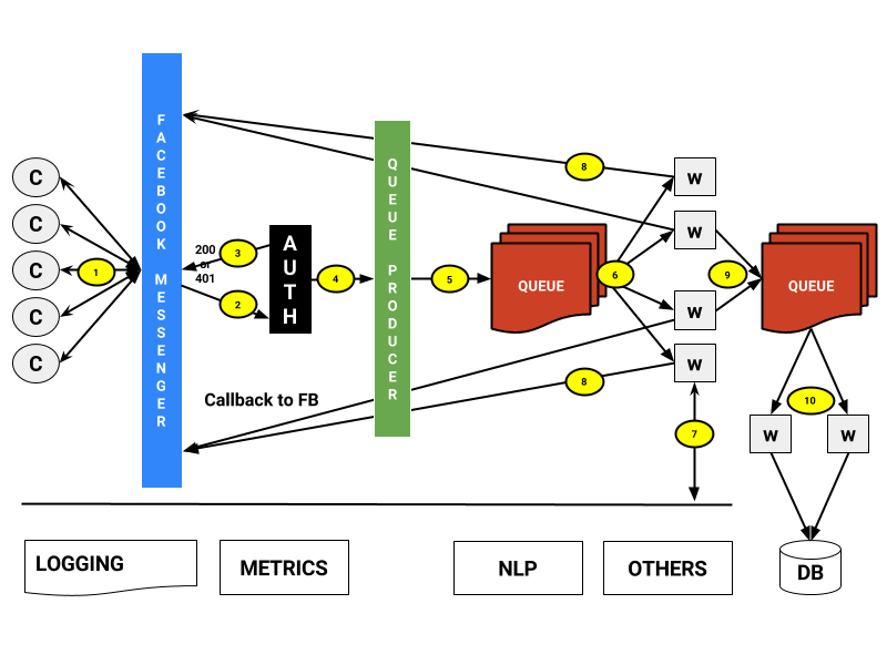 Define Dynamic Functions with Dynamic Arguments (Arity) using Elixir Macros | by Mustafa Turan ...