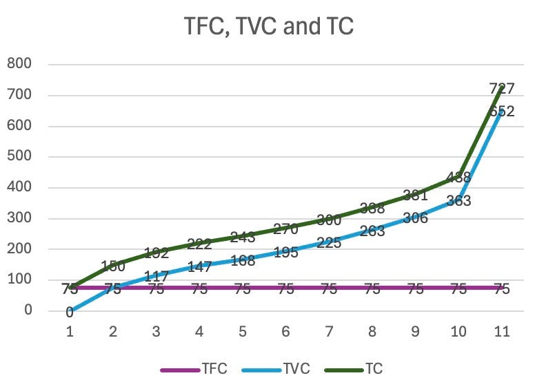 Economics with Python — Creating a Demand Curve with Python | by ...