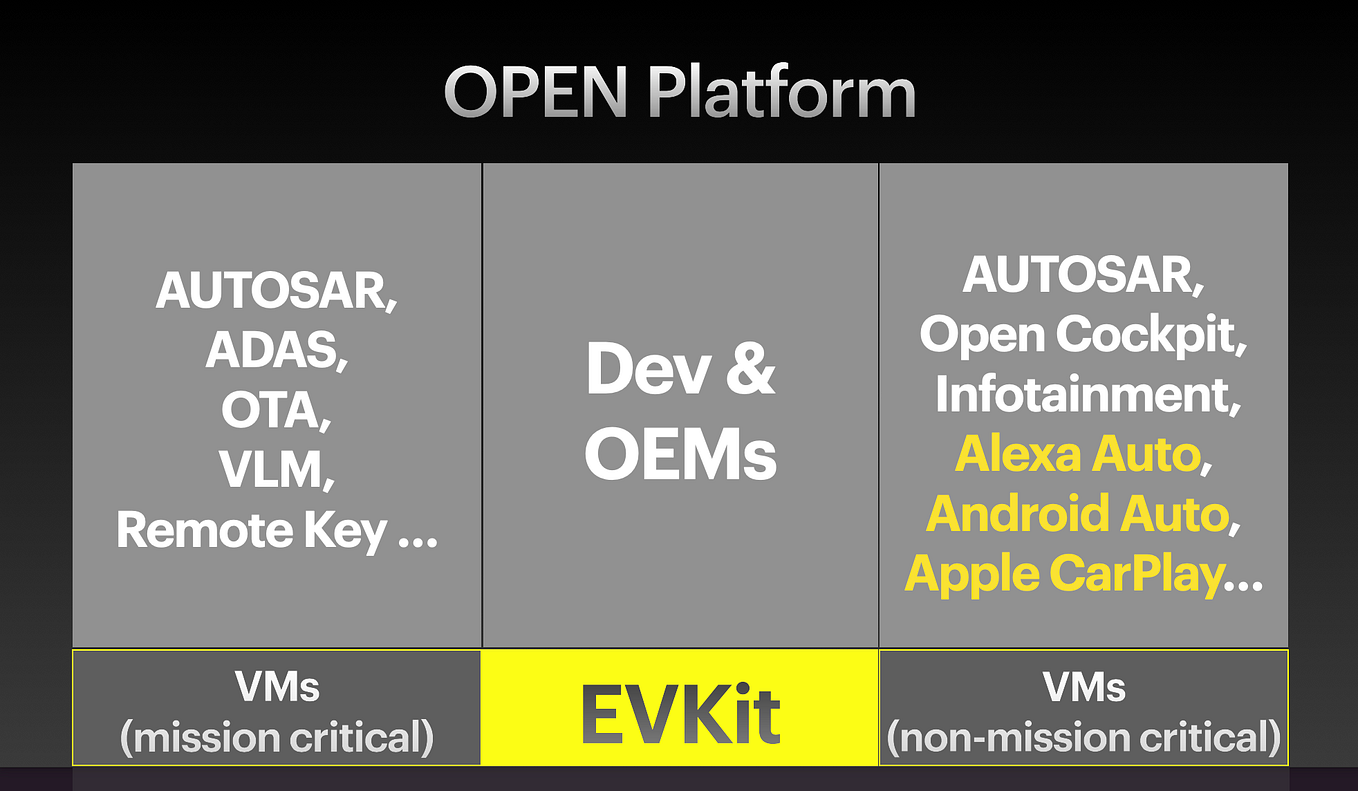 Building an Open EV Platform for Software-Defined Vehicles | by William ...