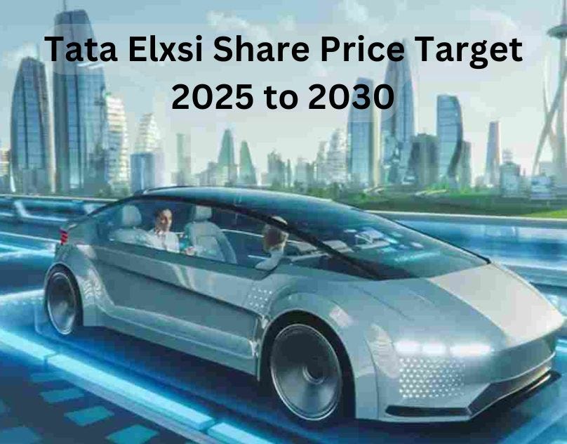 Inventure Share Price Target 2025, 2026 to 2030 | by Digitalshubham | Sep, 2024 | Medium