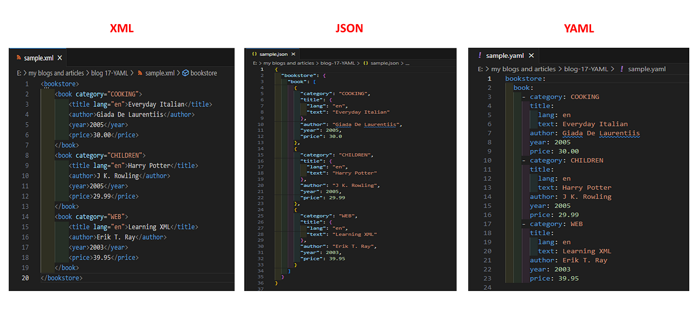Unveiling the Project Structure of ASP.NET 8 Web API: A Developer’s ...