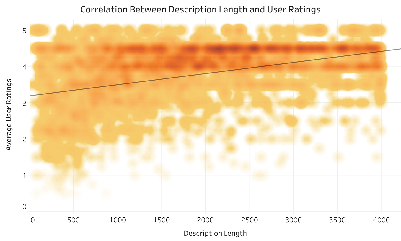 Analyze Data in a Model Car Database with MySQL Workbench | by Devi Nirfana | Medium