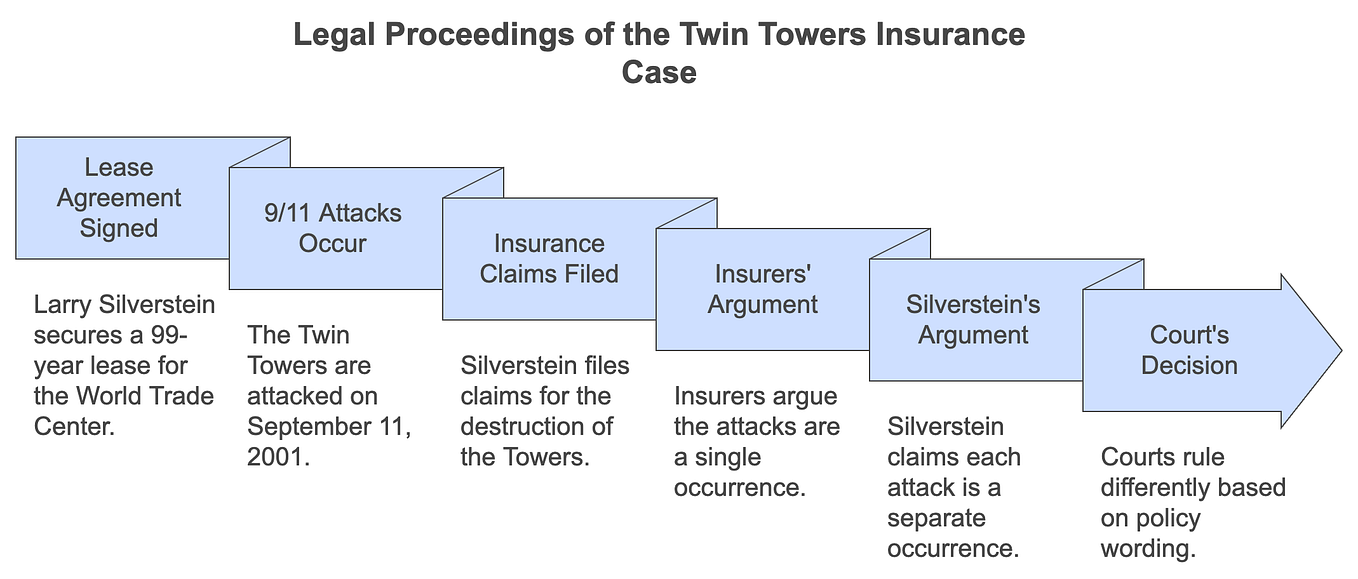 Business Law: Understanding Different Types of Agreements and Their ...
