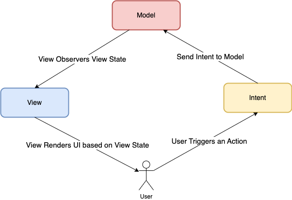 SharedFlow vs. StateFlow: Best Practices and Real-world examples | by ...