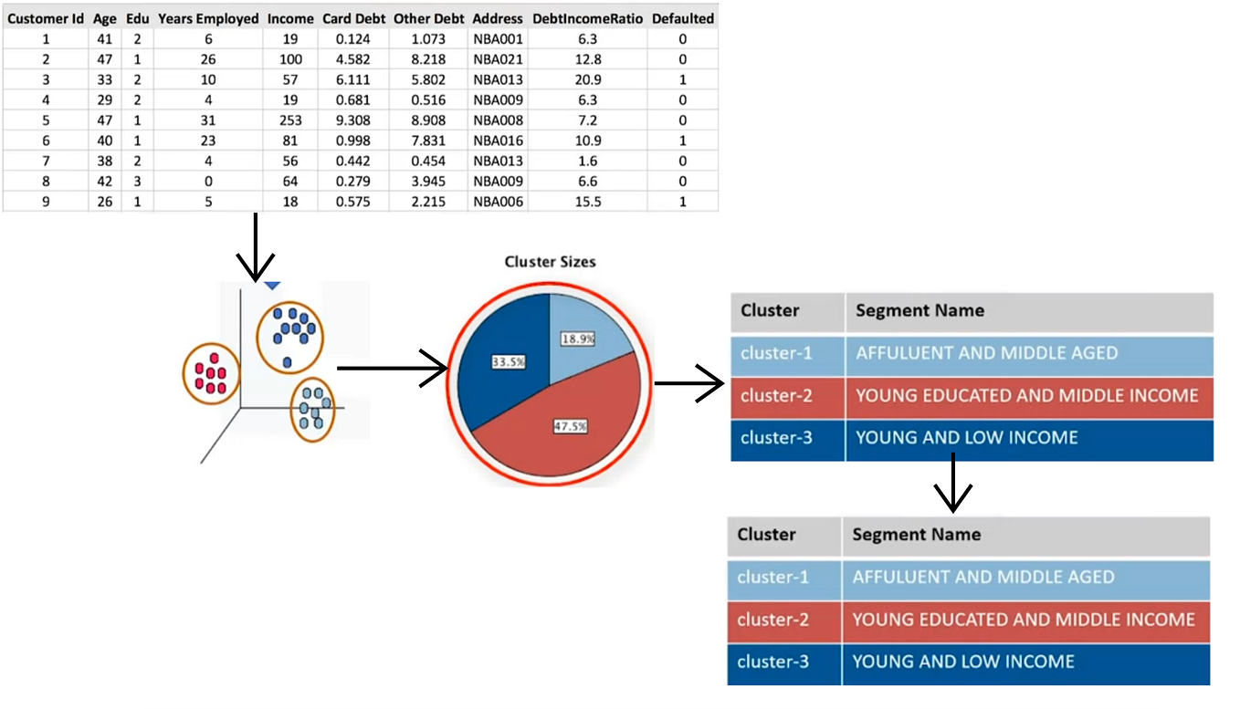 Mastering K-Means Clustering: The Ultimate Key to Unveiling Patterns in Machine Learning! | by ...