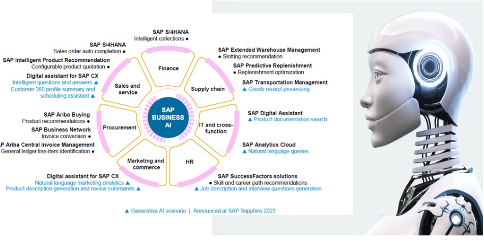 Sap Ai Journey Stage 2 Hello And Welcome 👋 By Luis Dania Hernandez Sep 2024 Medium
