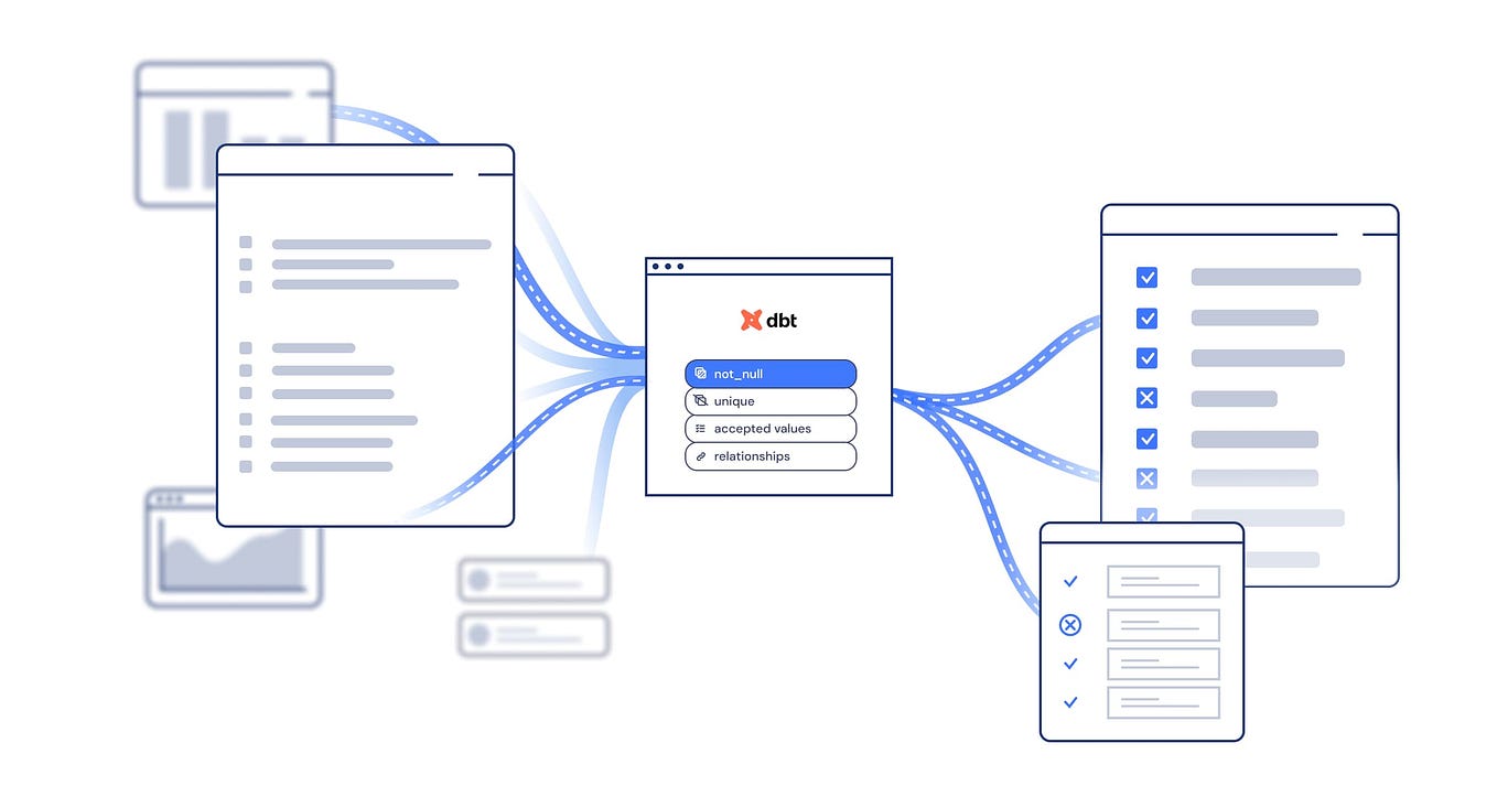 How To Structure Your dbt Projects and Data Models | Towards Data Science