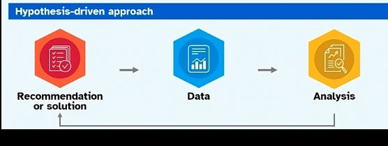 PhoneNow Call Center Customer Retention | by Adedeji Abdul-Afeez Abimbola | Medium